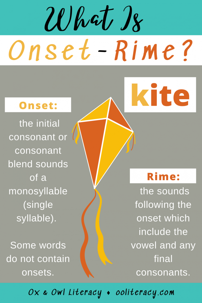 Onset and Rime: What do They Have to do With Reading and Writing? - Ox ...