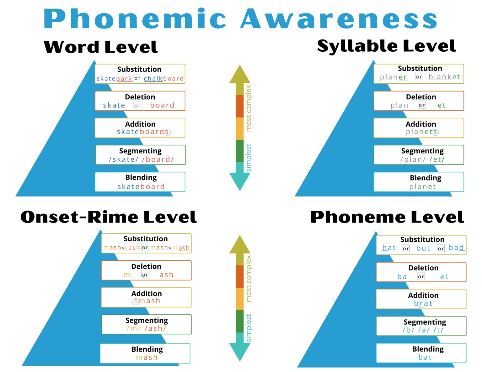 Onset and Rime: What do They Have to do With Reading and Writing? - Ox ...