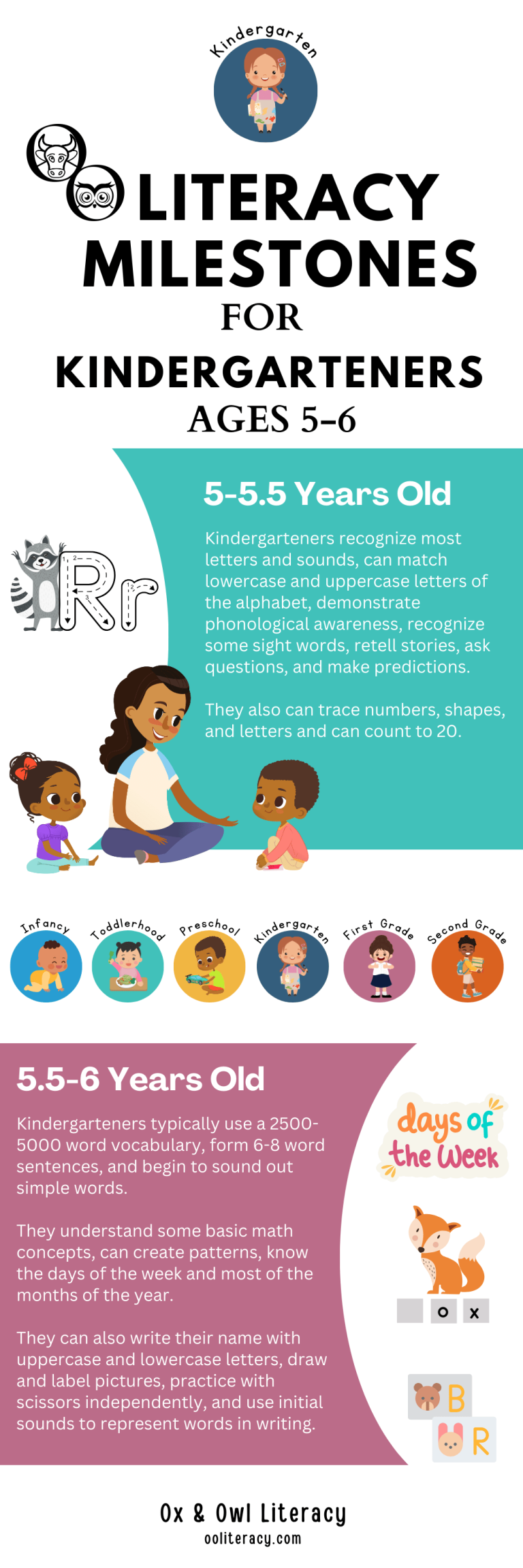 OOliteracy Milestones Series: Kindergarteners 5-6 Years Old - Ox and ...