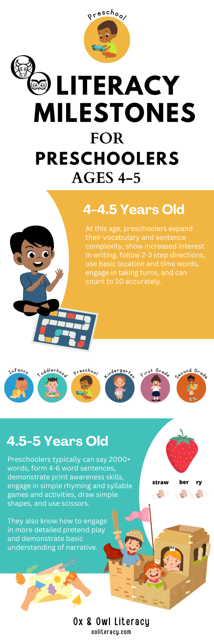 OOliteracy Milestones Series: Preschoolers 4-5 Years Old - Ox and Owl ...