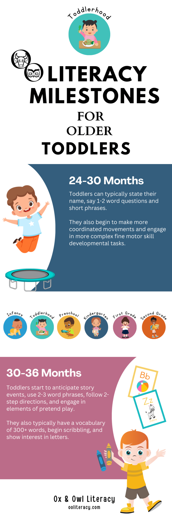 OOliteracy Milestones Series: Older Toddlers - Ox and Owl Literacy