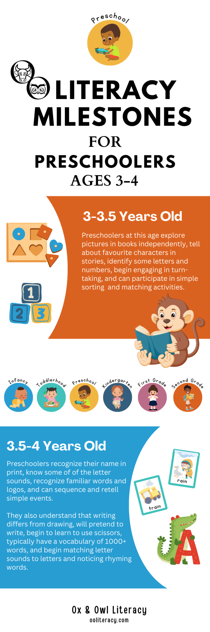 OOliteracy Milestones Series: Preschoolers 3-4 Years Old - Ox and Owl ...